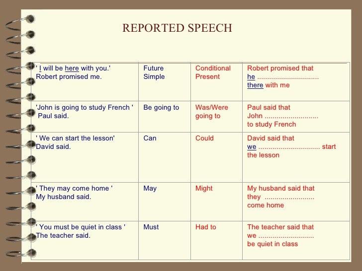 Reported Speech