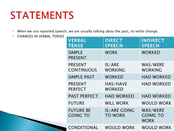 English Reported Speech Definition And Example Sentences Reported
