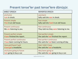 Reported speech | PPTX