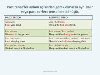 Reported speech | PPTX