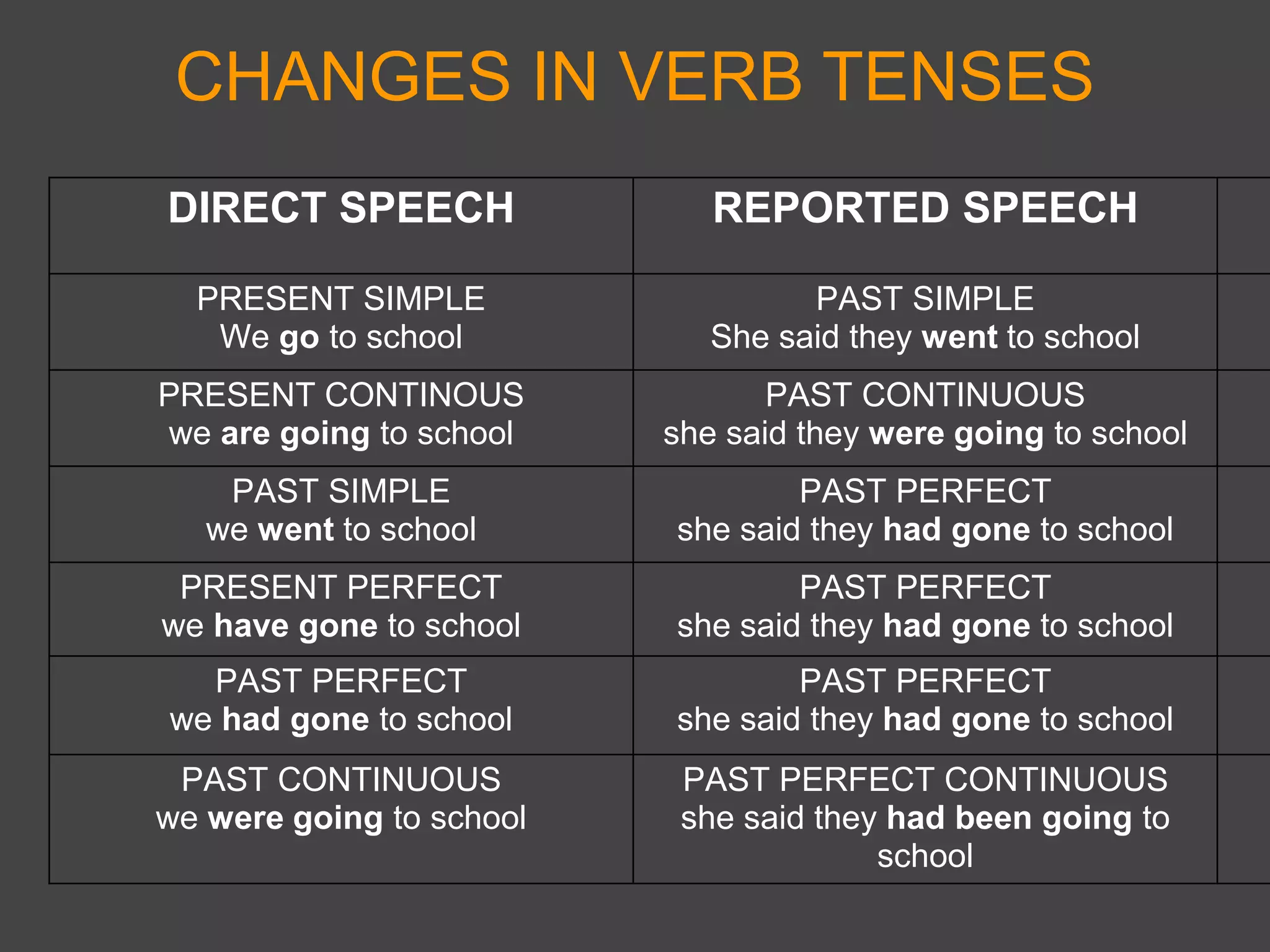 Reported speech | PPT