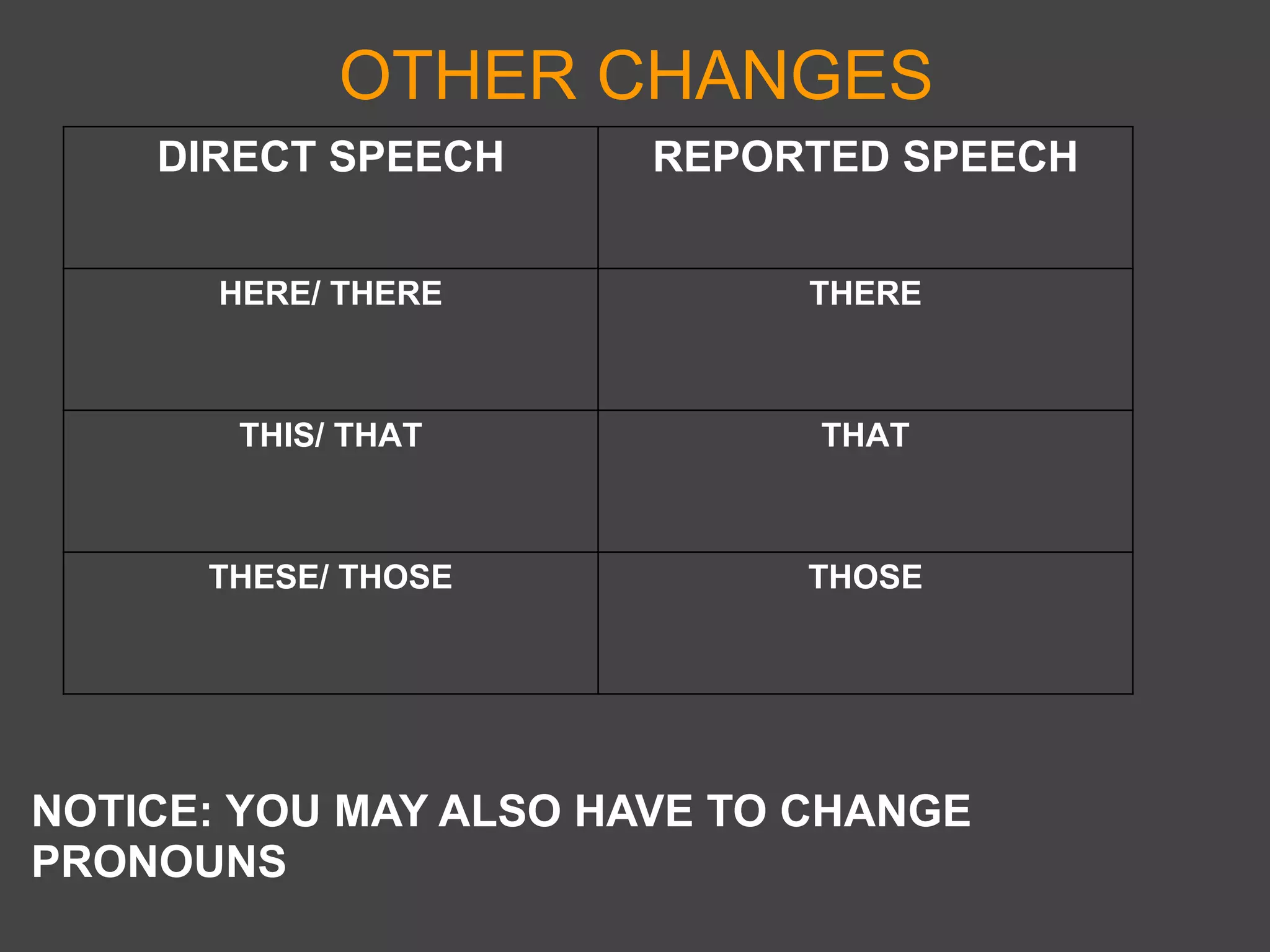 Reported speech | PPT