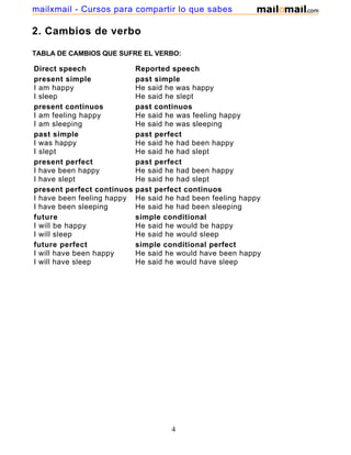 Reported speech-5850-completo | PDF