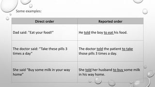 reported-speech-commands-requests-flashcards-worksheet-templates ...