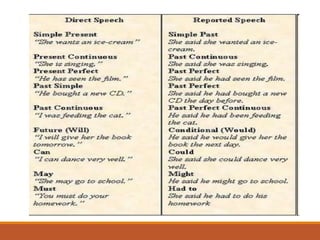 reported-speech-grammar-drills.pptx