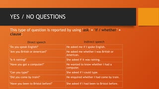 reported-speech-grammar-drills-grammar-guides_110309.pptx