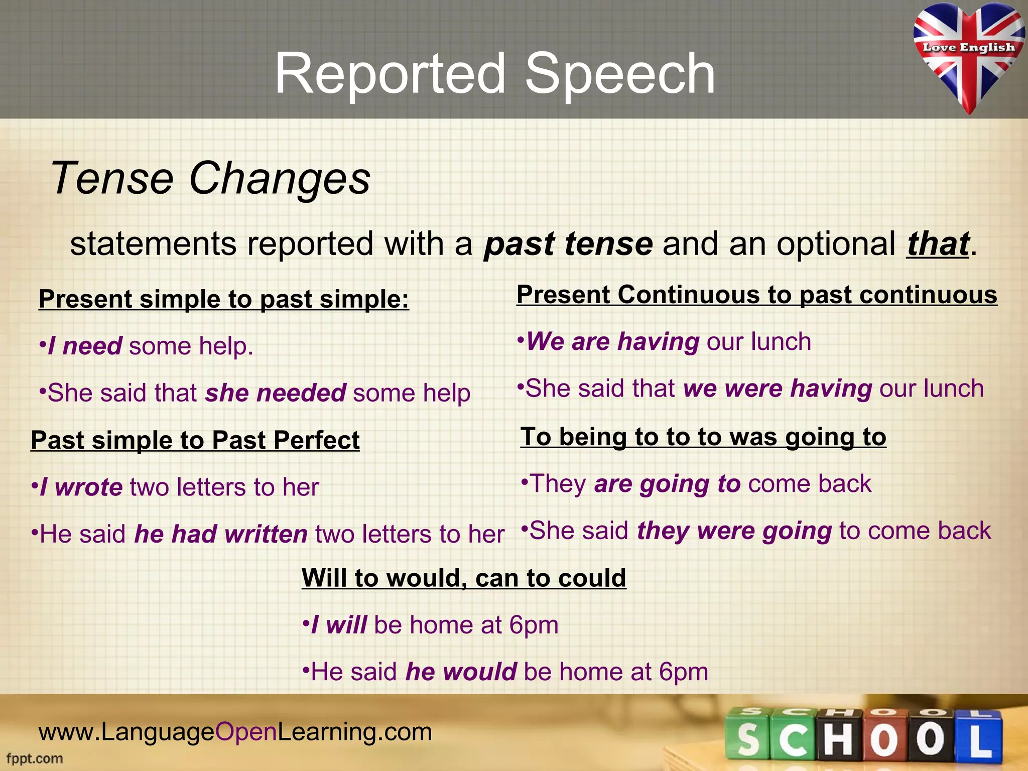 Learn English Grammar - Reported Speech I | PPT
