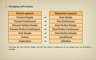 reported-speech-ppt-140311051942-phpapp01.ppt