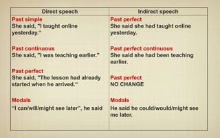 reported-speech-ppt-140311051942-phpapp01.ppt