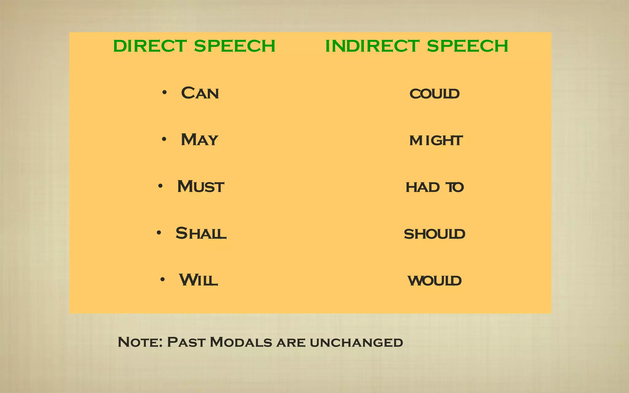Reported speech-ppt | PPT