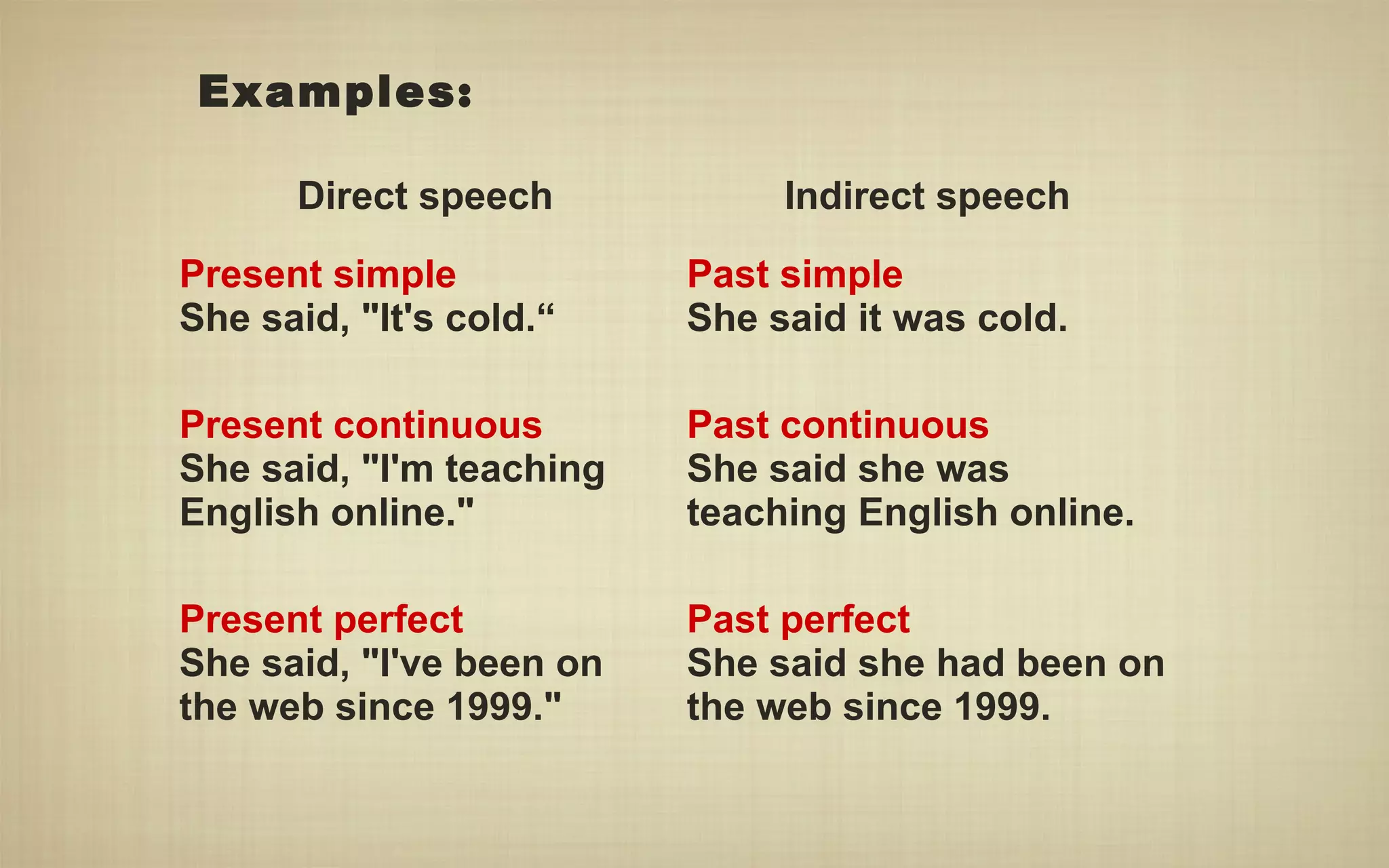 Reported speech-ppt | PPT