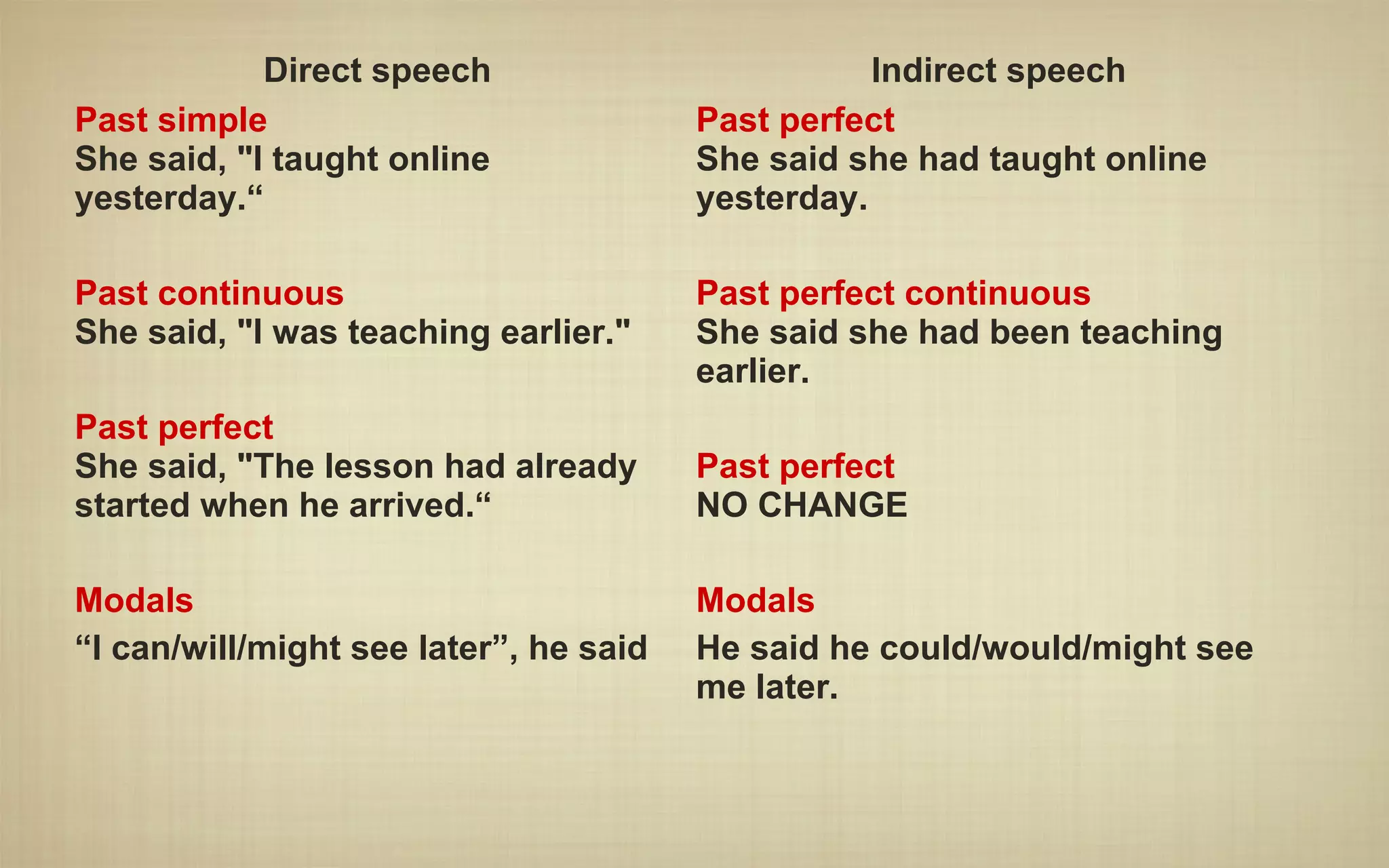 Reported speech-ppt | PPT