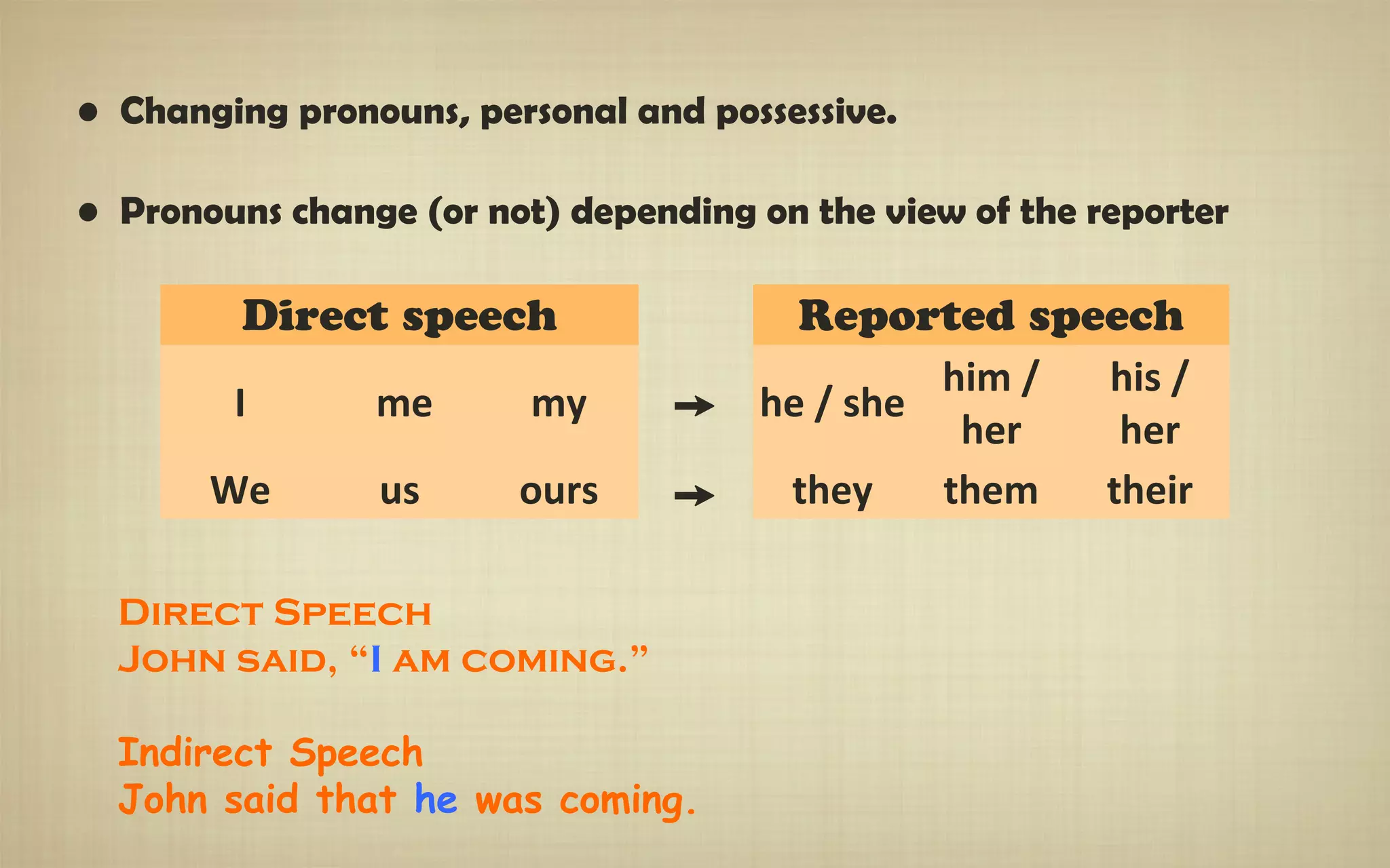Reported speech-ppt | PPT