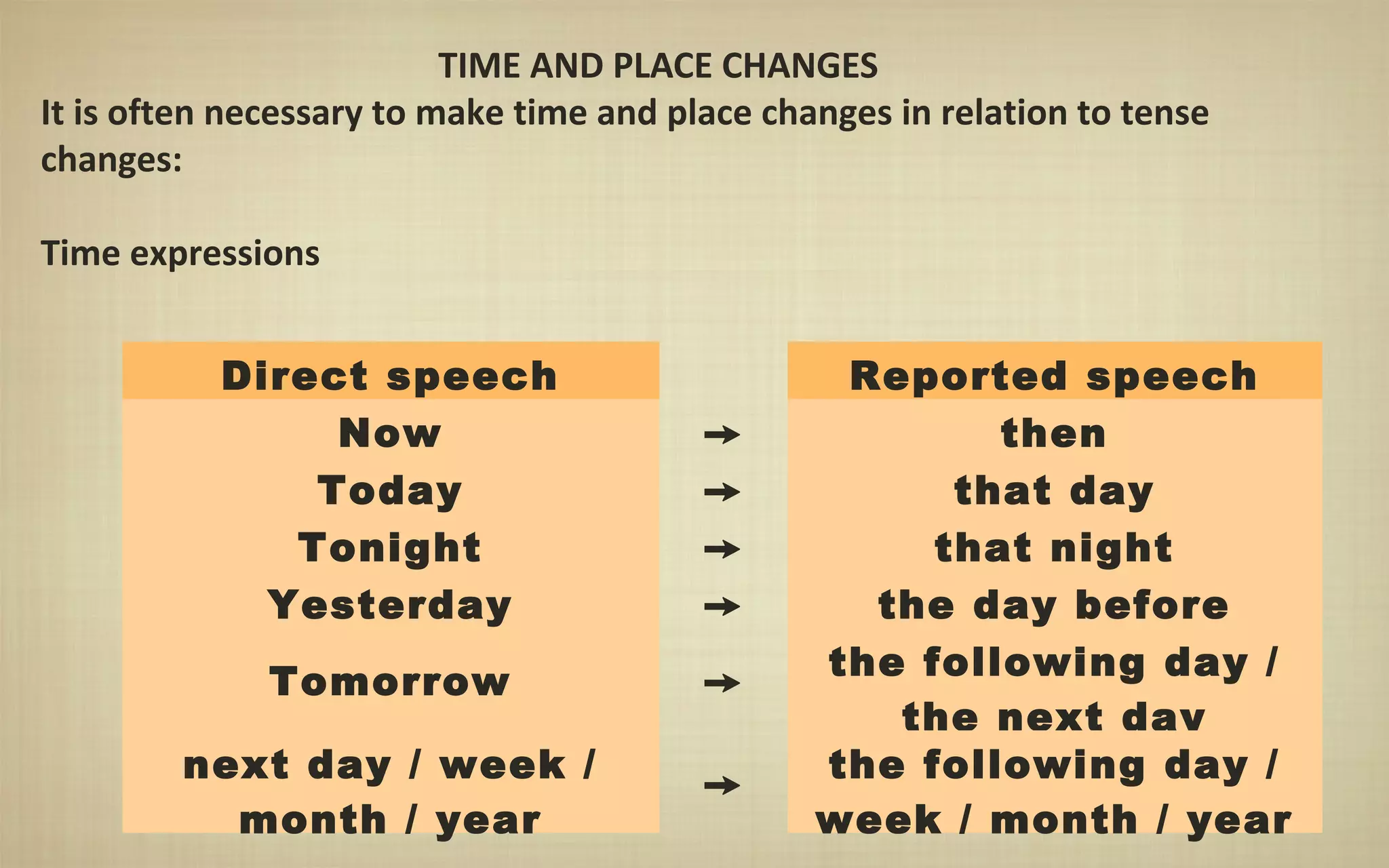 Reported speech-ppt | PPT
