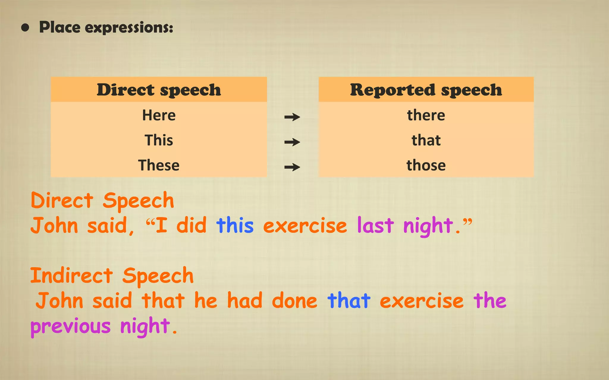 Reported speech-ppt | PPT
