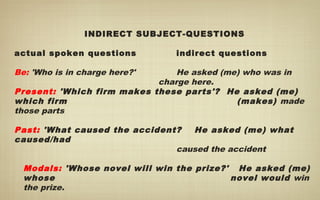 Reported speech-ppt | PPT