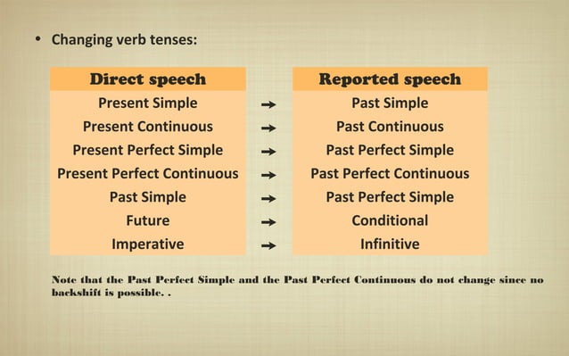 Reported speech-ppt | PPT