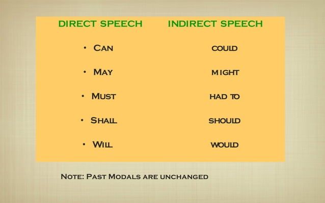 Reported speech-ppt | PPT