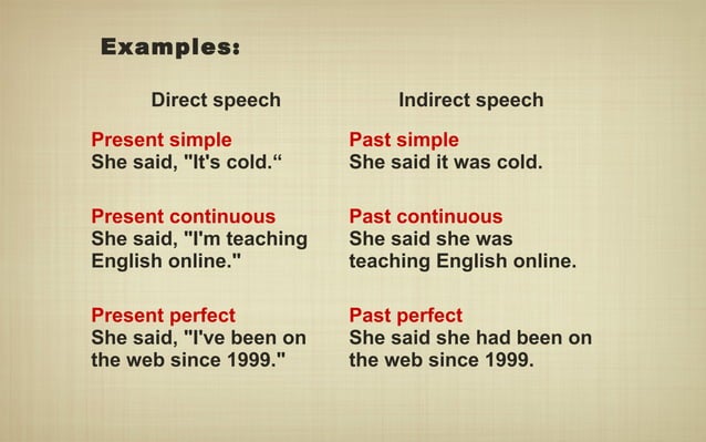 Reported speech-ppt | PPT