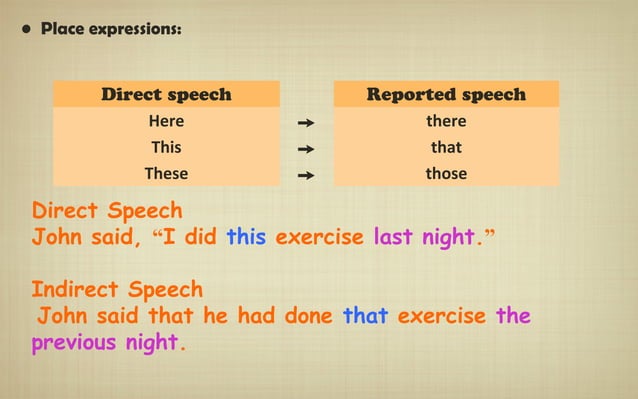 Reported speech-ppt | PPT
