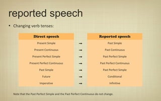 REPORTED SPEECH - A QUICK GUIDE | PPT