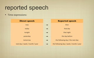REPORTED SPEECH - A QUICK GUIDE | PPT