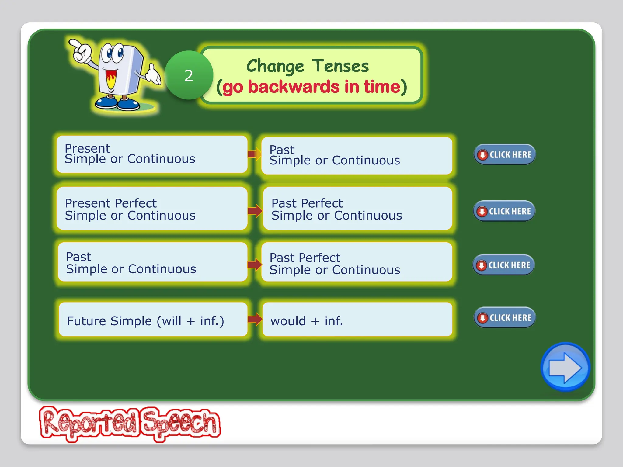 reported-speech-rules-and-practice-fun-activities-games-grammar-drills_15268.pptx