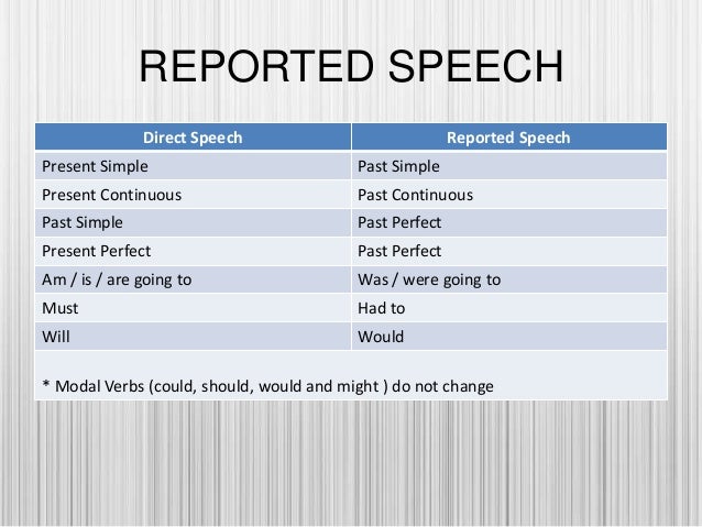 Reported speech and reporting verbs
