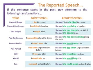 reported-speech_grammar_explanation_49249.pptx