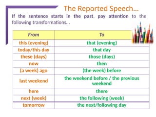 reported-speech_grammar_explanation_49249.pptx
