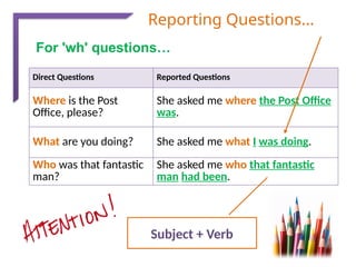 reported-speech_grammar_explanation_49249.pptx