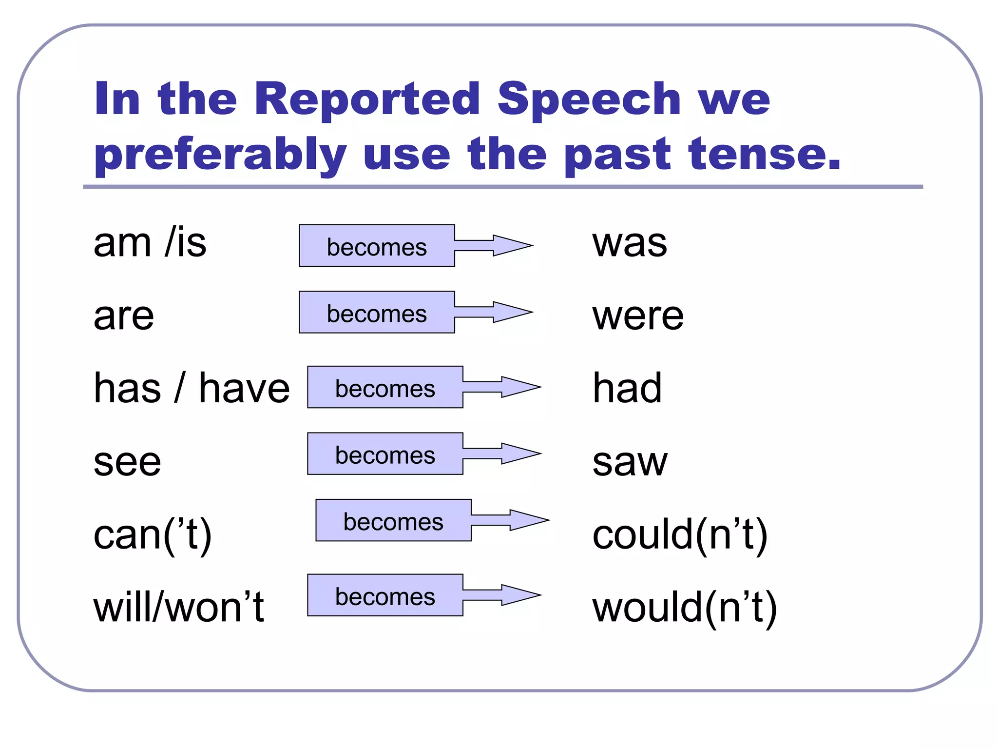 Reported Speech | PPT