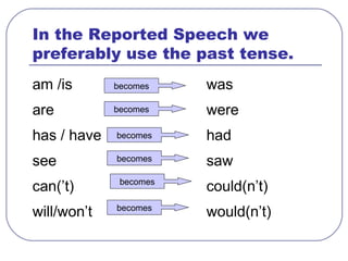 Reported Speech | PPT