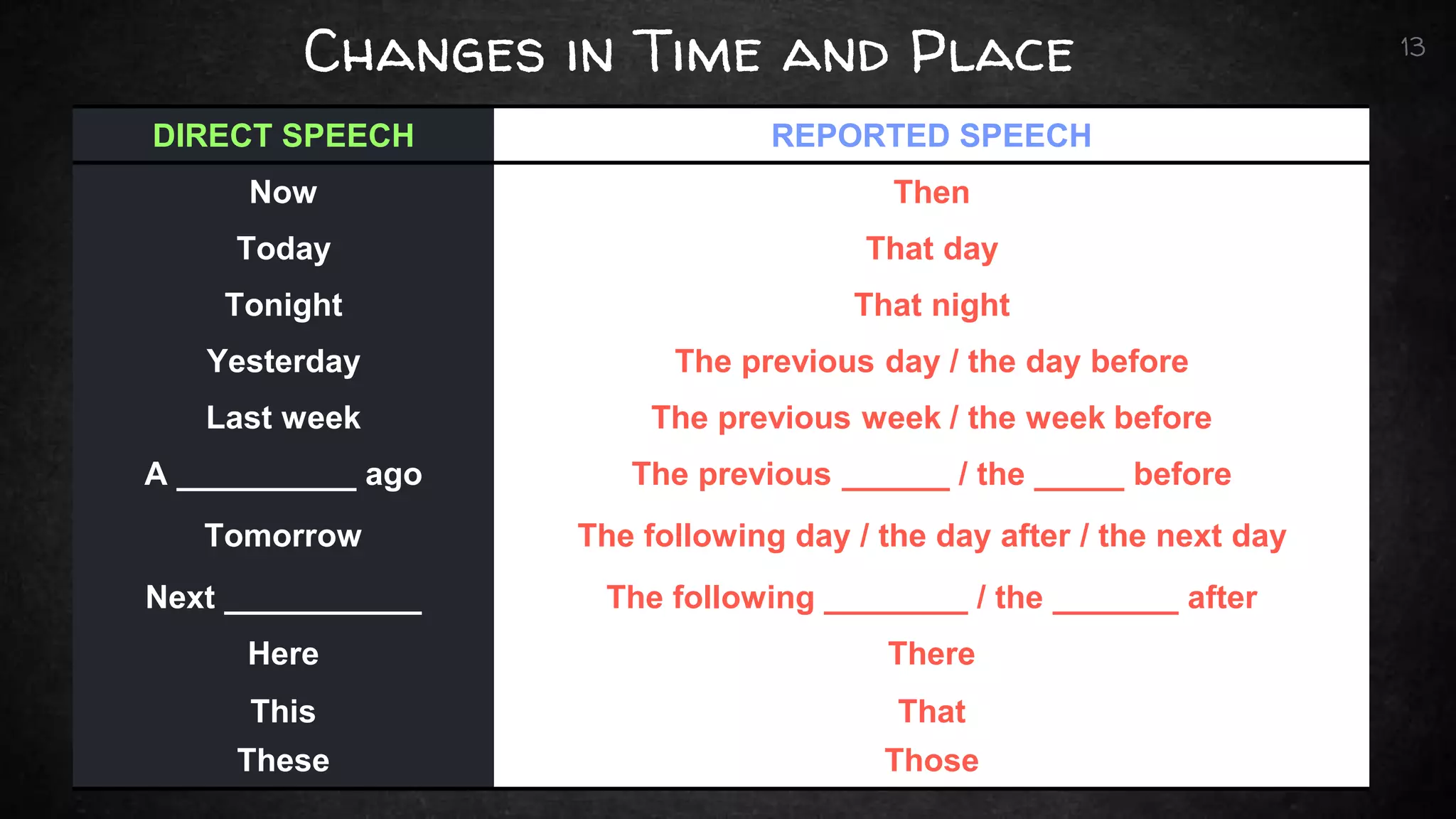 REPORTED-SPEECH PPT.pptx