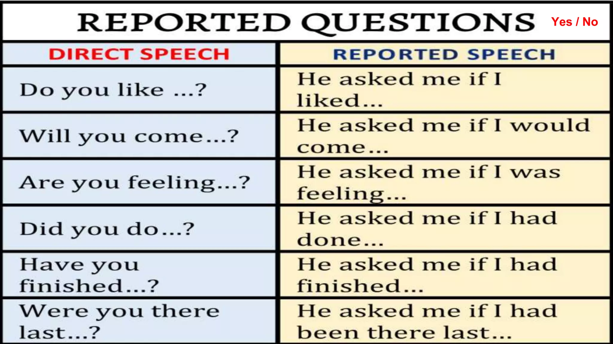 REPORTED-SPEECH PPT.pptx