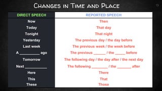 REPORTED-SPEECH PPT.pptx