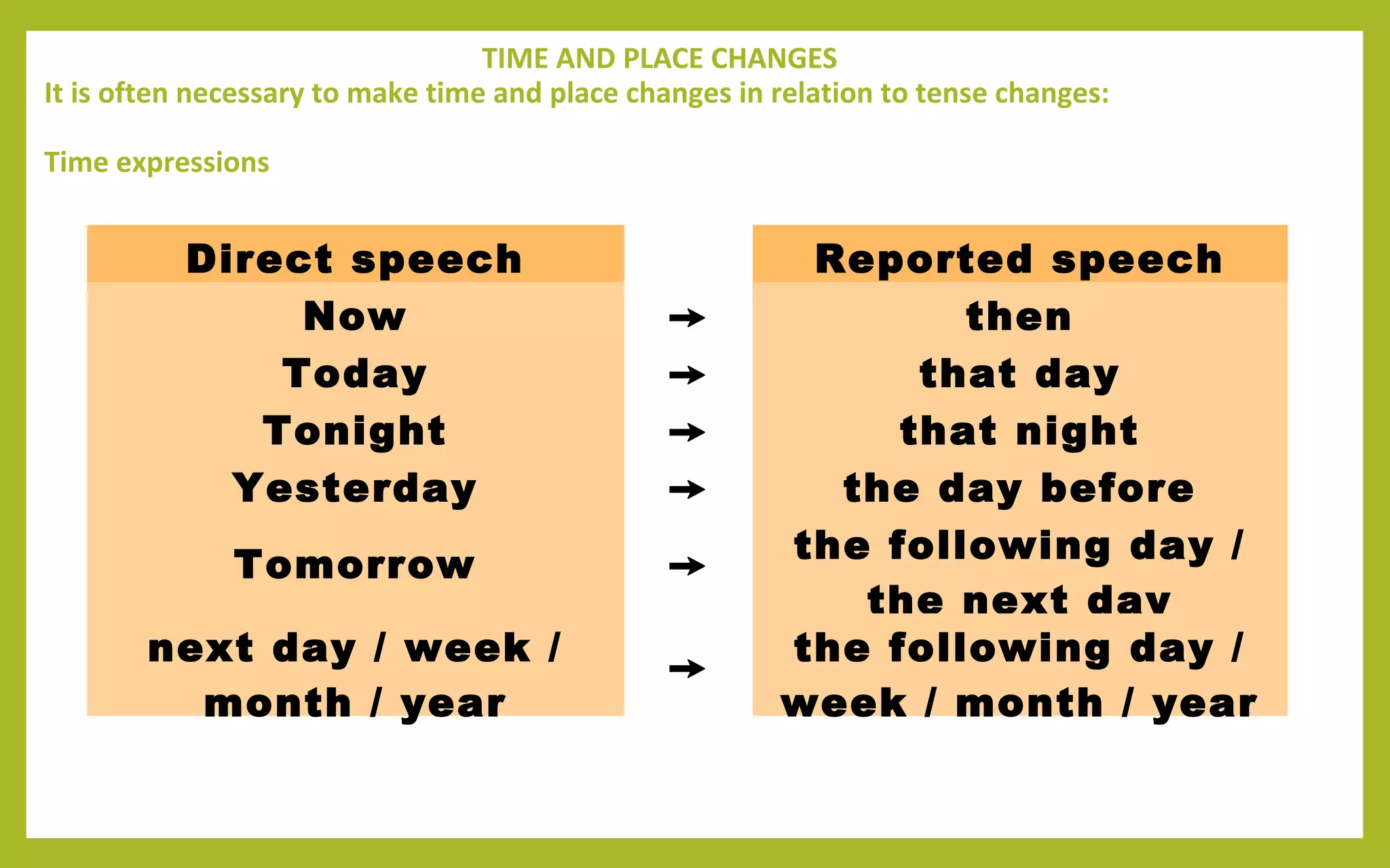Reported speech and reporting verbs for Upper-Intermediate levels | PPT