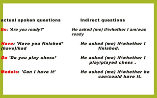 Reported speech and reporting verbs for Upper-Intermediate levels | PPT