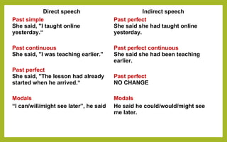 Reported speech and reporting verbs for Upper-Intermediate levels | PPT