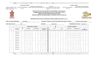 Reporte de datos estadisticos por grado (i.a.e) | DOC