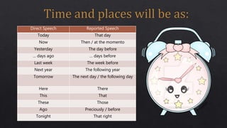 Reported speach | PPT