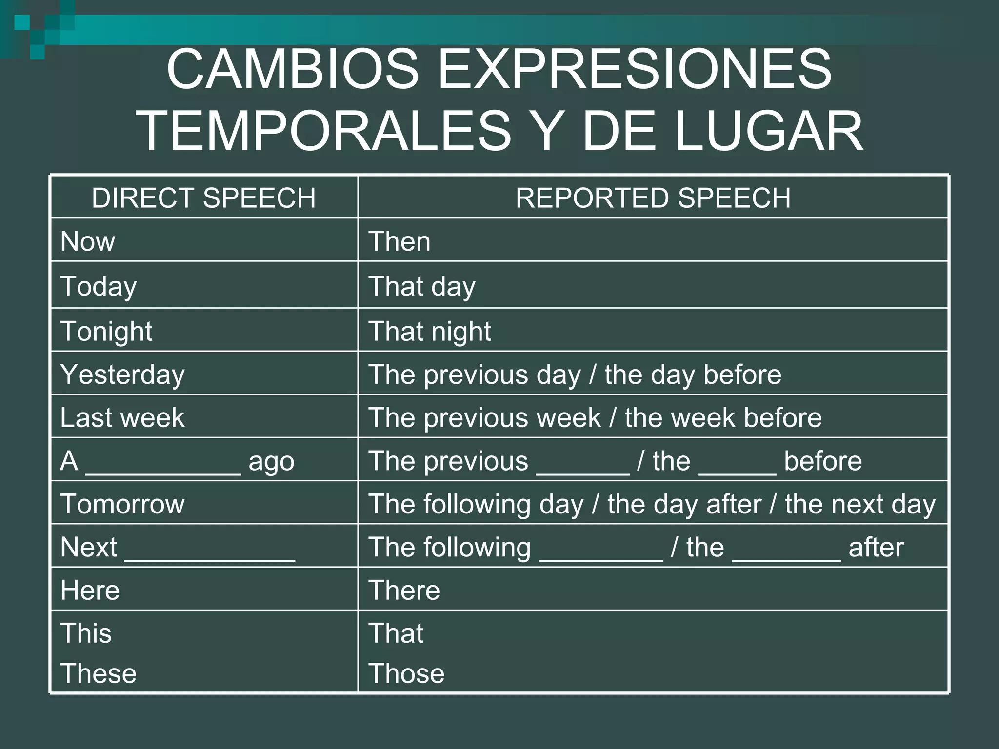 Reported Speech | PPT