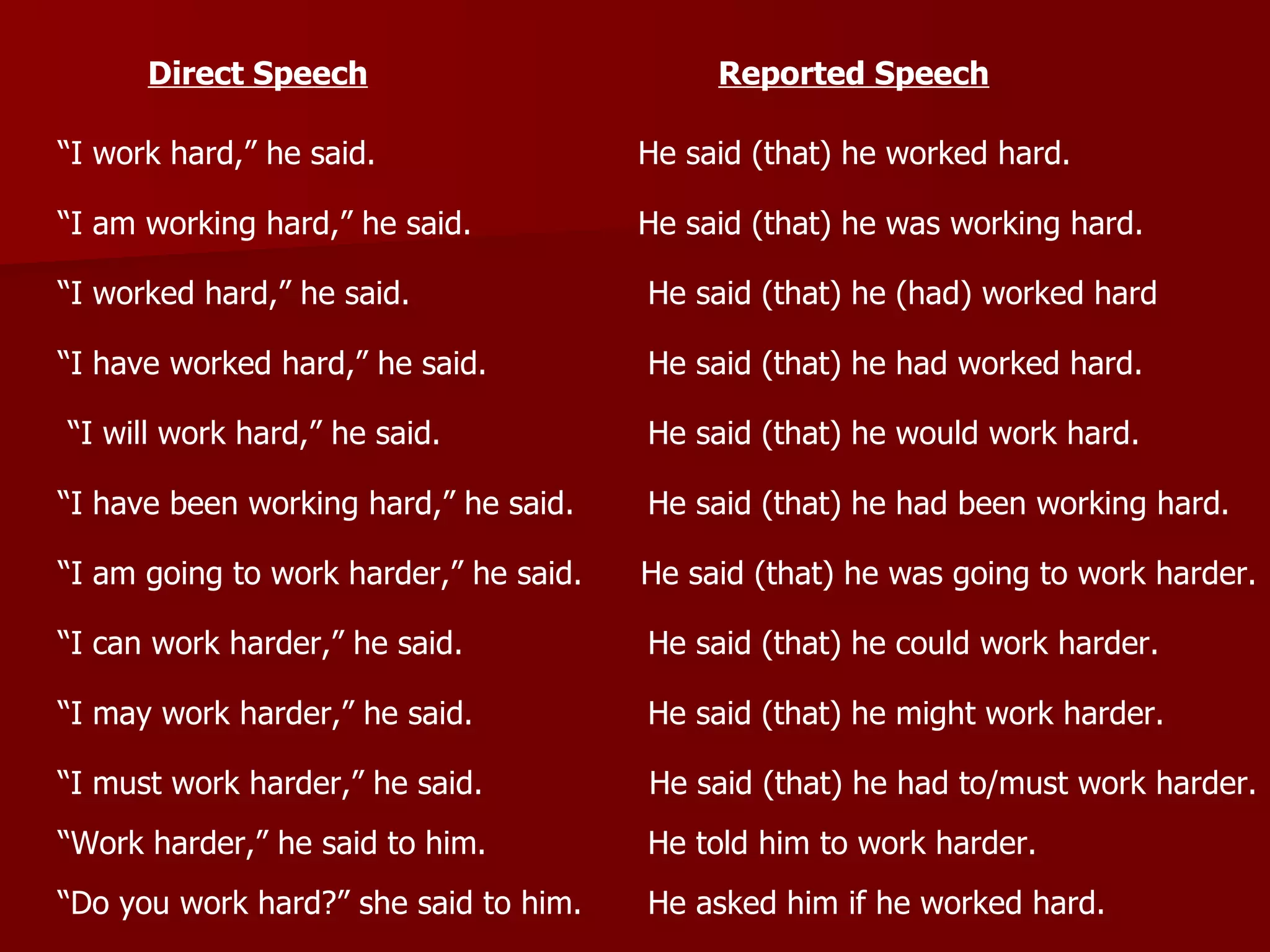 Reported Speech | PPT