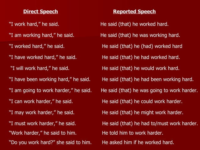 Reported Speech | PPT