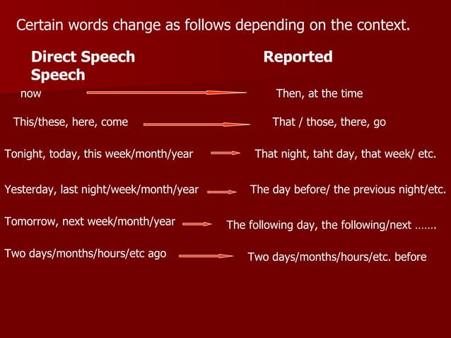 Reported Speech | PPT