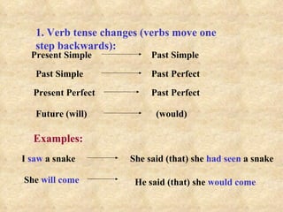 Reportedspeech 100502114109-phpapp01 | PPT