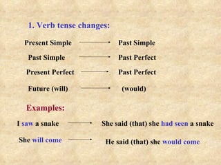 Reported Speech | PPT