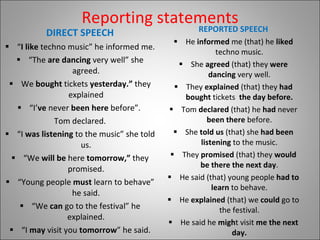 Reported speech Presentation | PPT