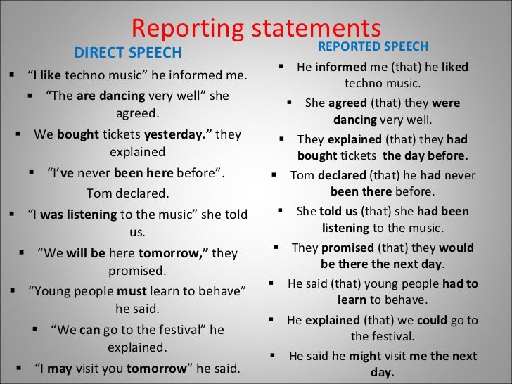 Reported speech Presentation