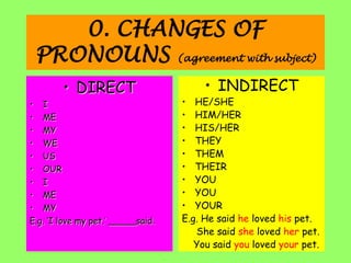 Reported speech | PPT